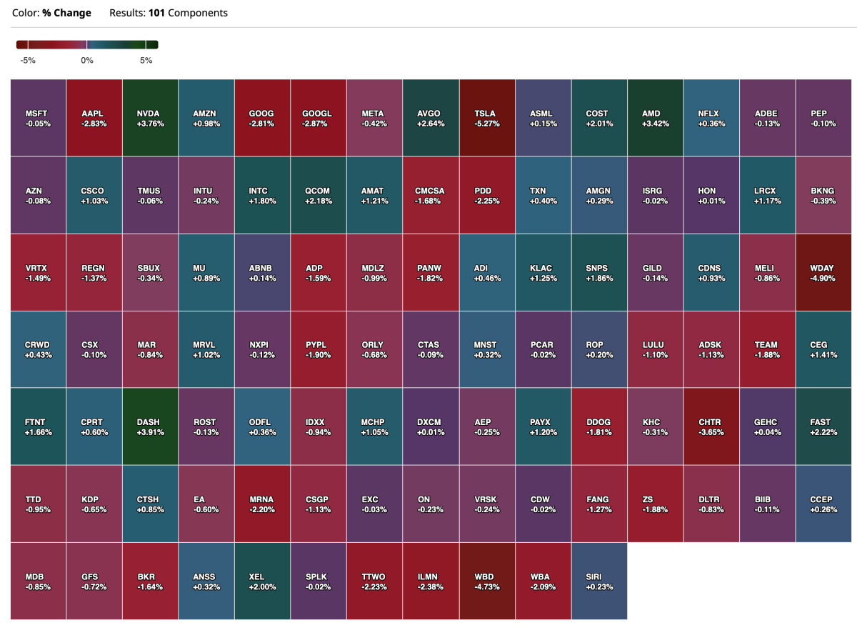 Doug's Daily Diary - TheStreet Pro