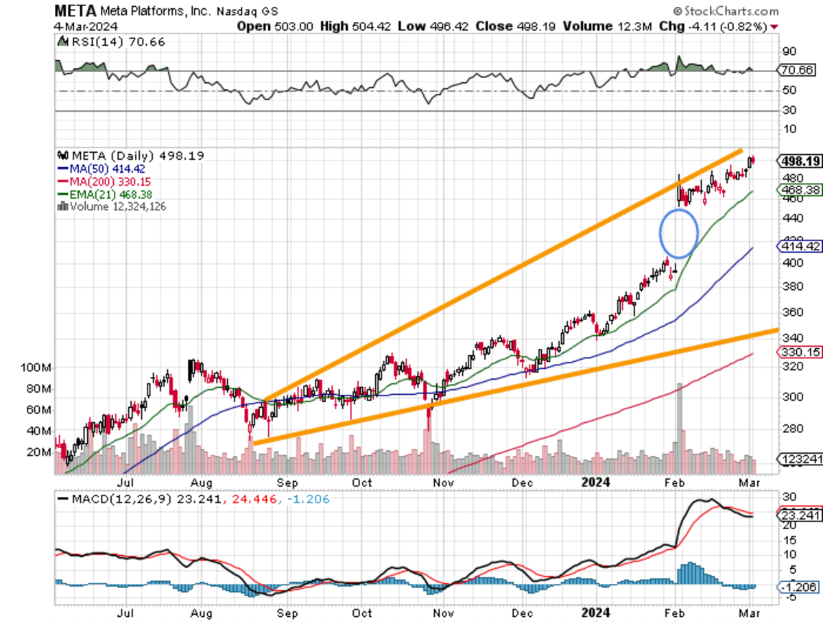 Meta No Longer Magnificent? 45 Minutes of Rain, Shorting Apple, Boeing ...