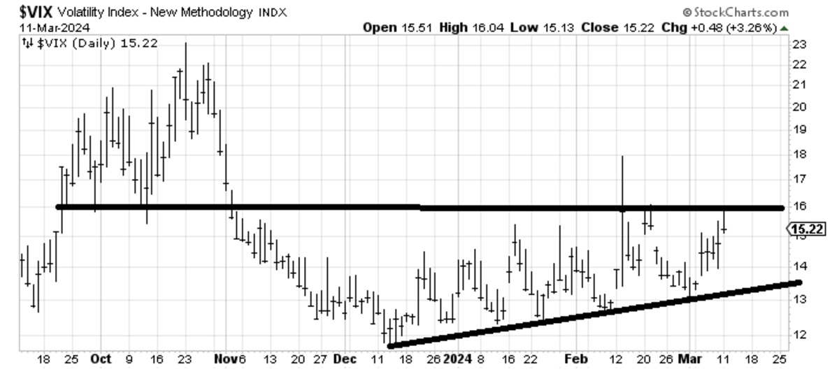 On the Lookout for a Key Pattern Change - TheStreet Pro