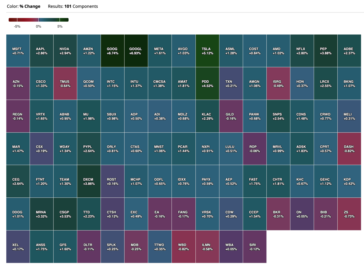 Doug's Daily Diary - TheStreet Pro