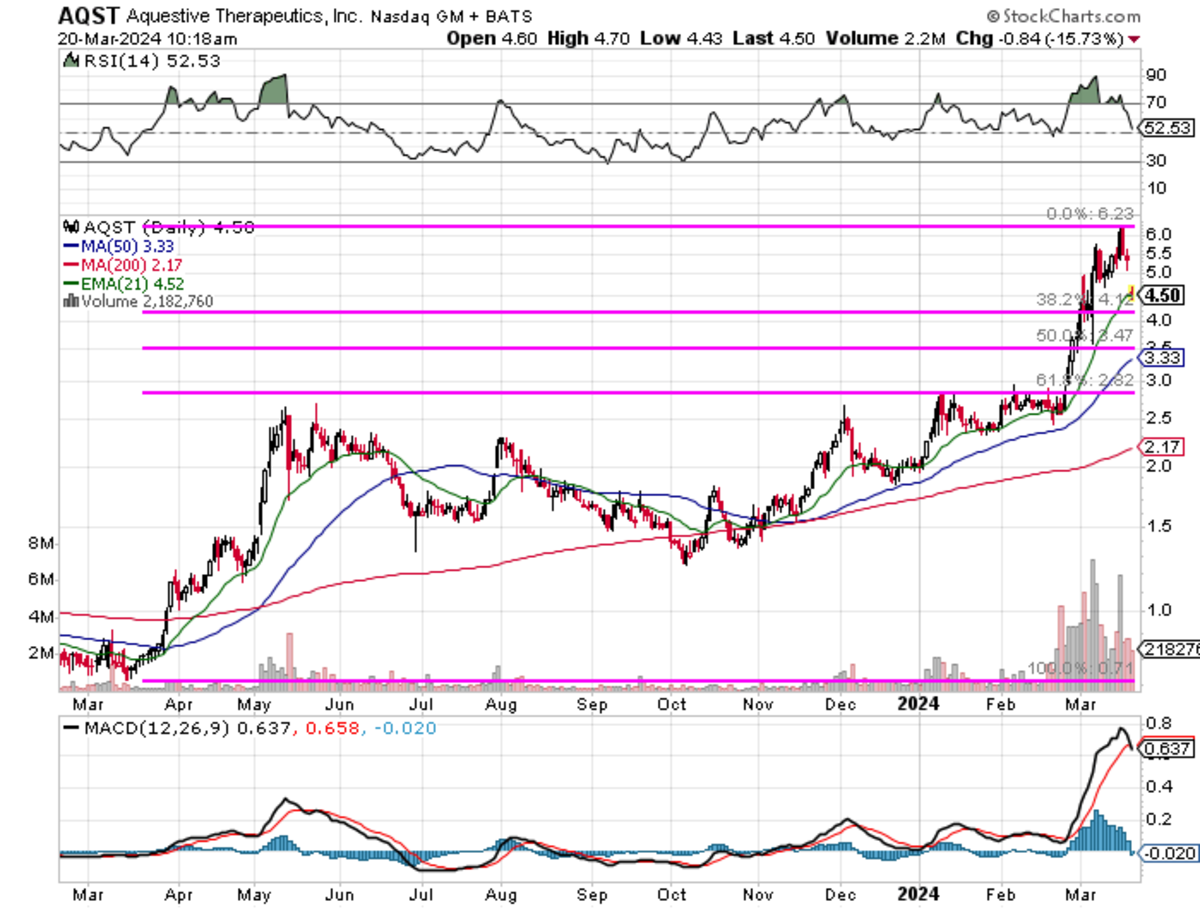 This Low-Priced Drug Stock Has Earned a Spot on My Shopping List ...