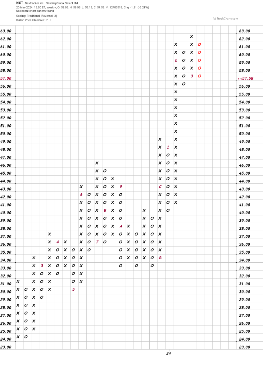 Can Nextracker Continue to Rally? - TheStreet Pro