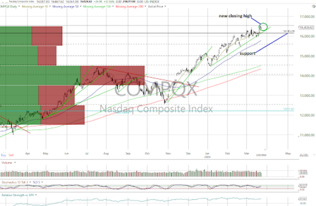 A Contrarian Market Indicator Intensifies Its Warning Signal ...