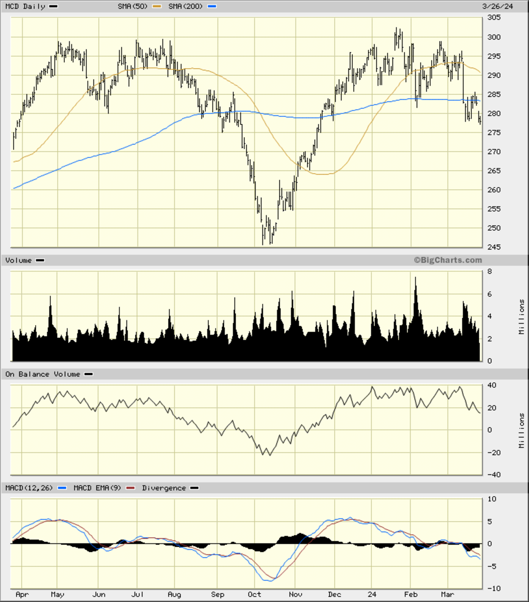 Will Krispy Kreme and Better Coffee Help McDonald's Weakening Charts ...
