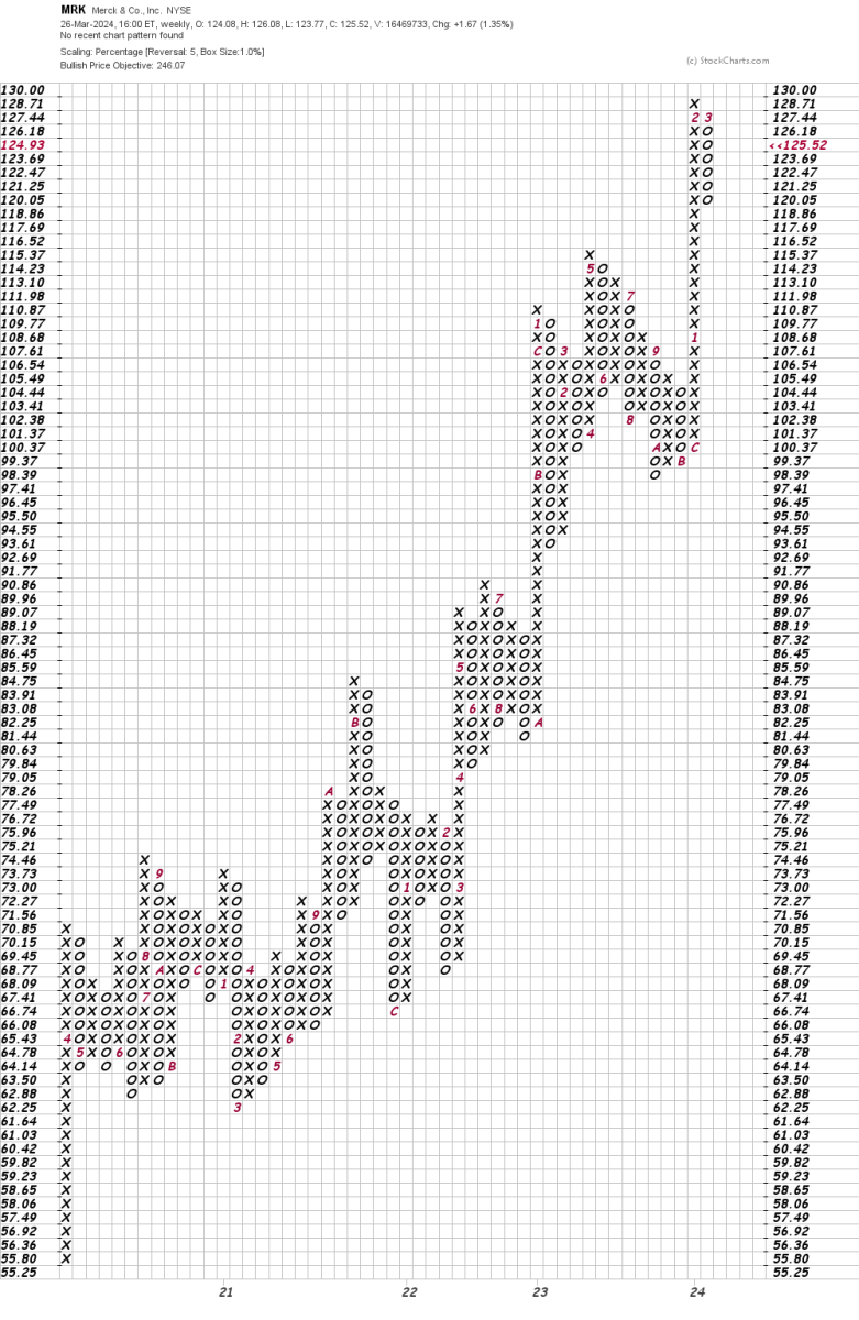 Merck Surges on New Blockbuster Drug Approval - TheStreet Pro
