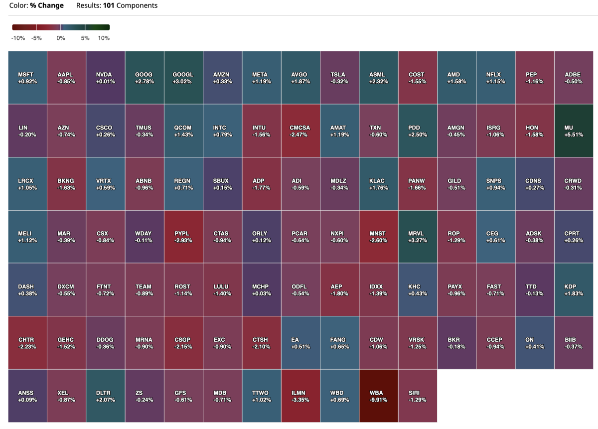 Doug's Daily Diary - TheStreet Pro