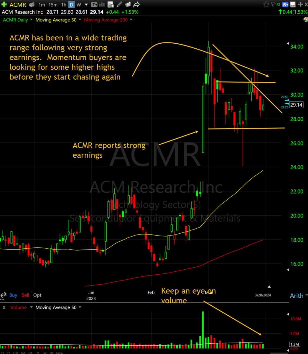 Shhh! I Found an Under-the-Radar Semiconductor Stock - TheStreet Pro