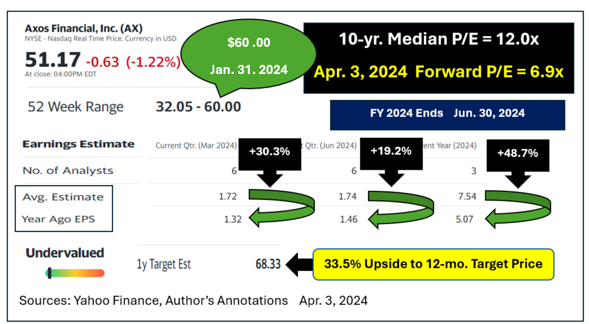 An Incredible Value That Almost Nobody Believes In - TheStreet Pro