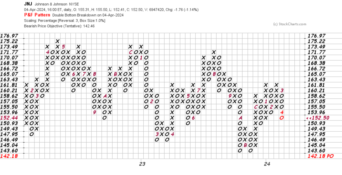 What's Next for Johnson & Johnson Stock Amid Shockwave Medical Deal ...