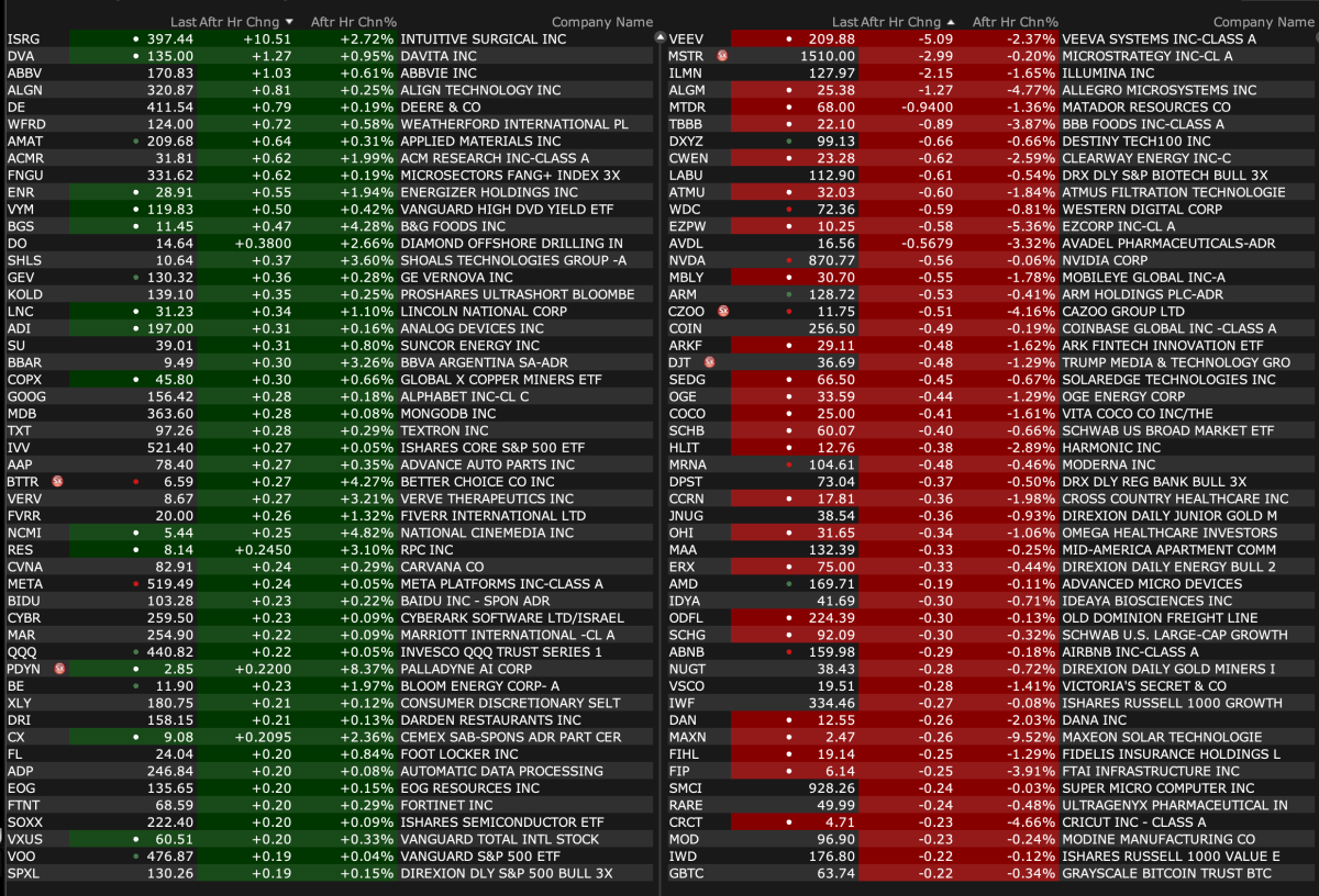 Doug's Daily Diary - TheStreet Pro