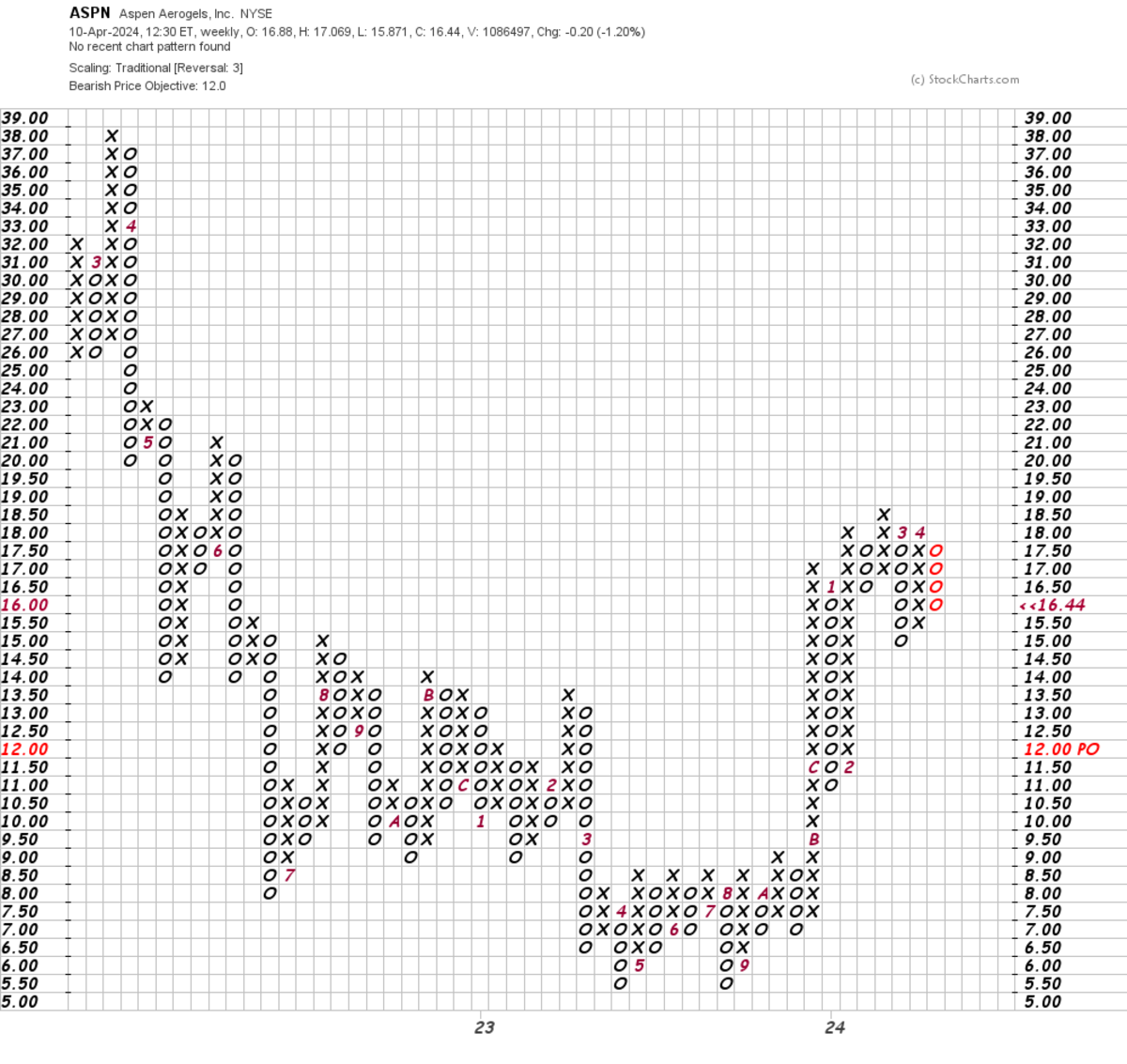 This Stock May Not Be a Conversation Starter, But It Sure Looks ...