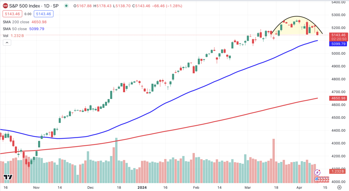 Here’s Where Stocks Are Headed Next - TheStreet Pro