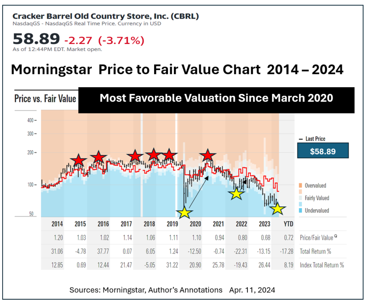 The Phrases You Rarely Hear From Media Stock Analysts - TheStreet Pro