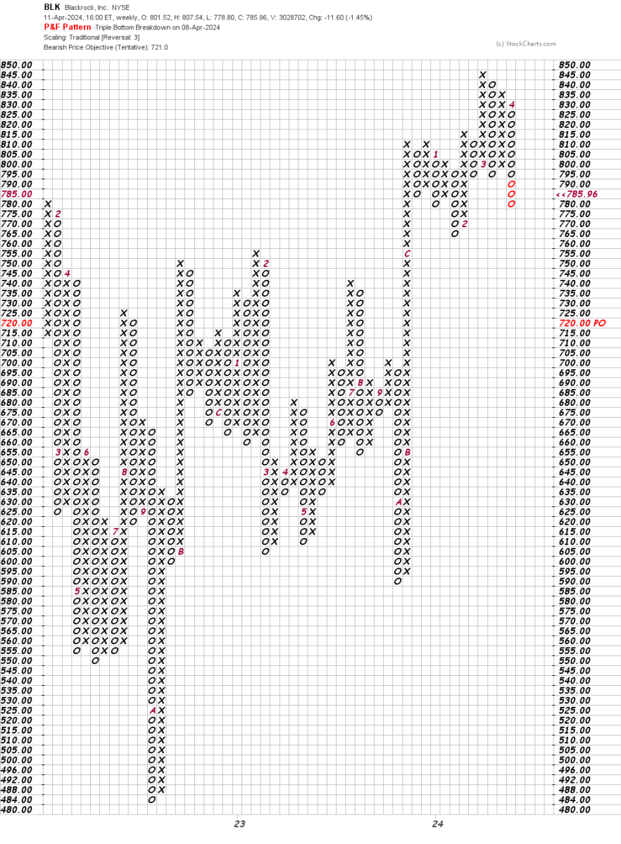 BlackRock Posts Strong Numbers, But Where Do the Charts Say the Stock ...