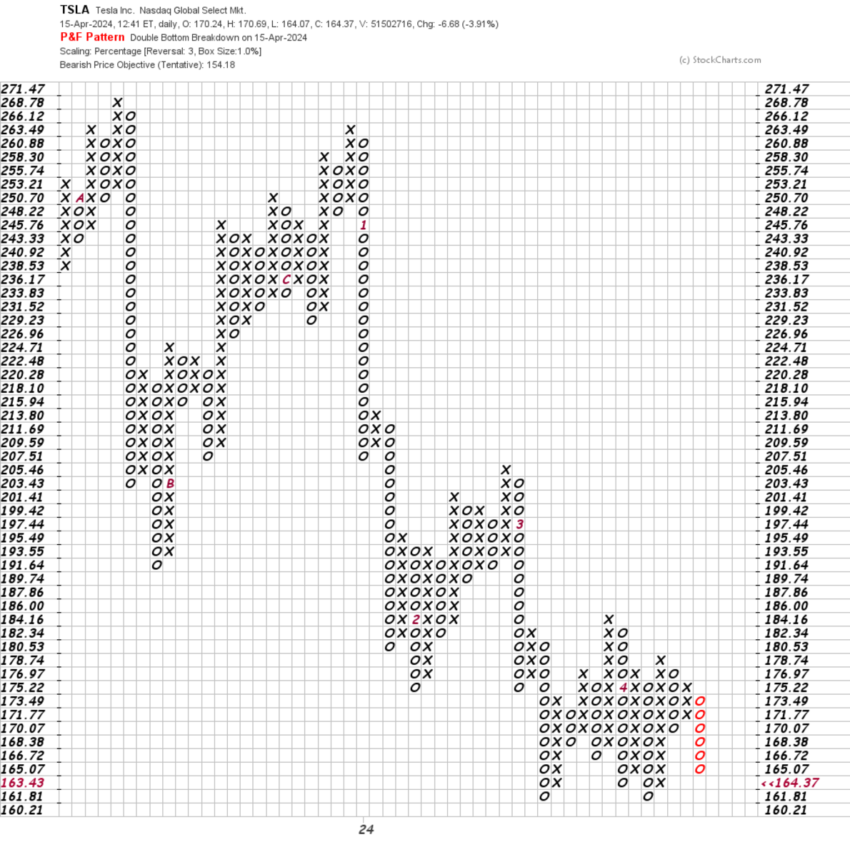 Tesla Sends Out Pink Slips and the Stock Goes Red - TheStreet Pro