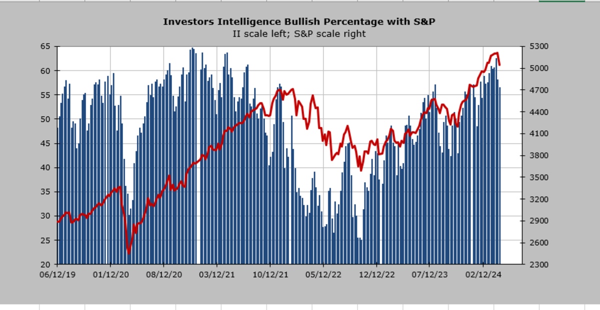 A Funny Thing Happens on the Way to the Lows - TheStreet Pro