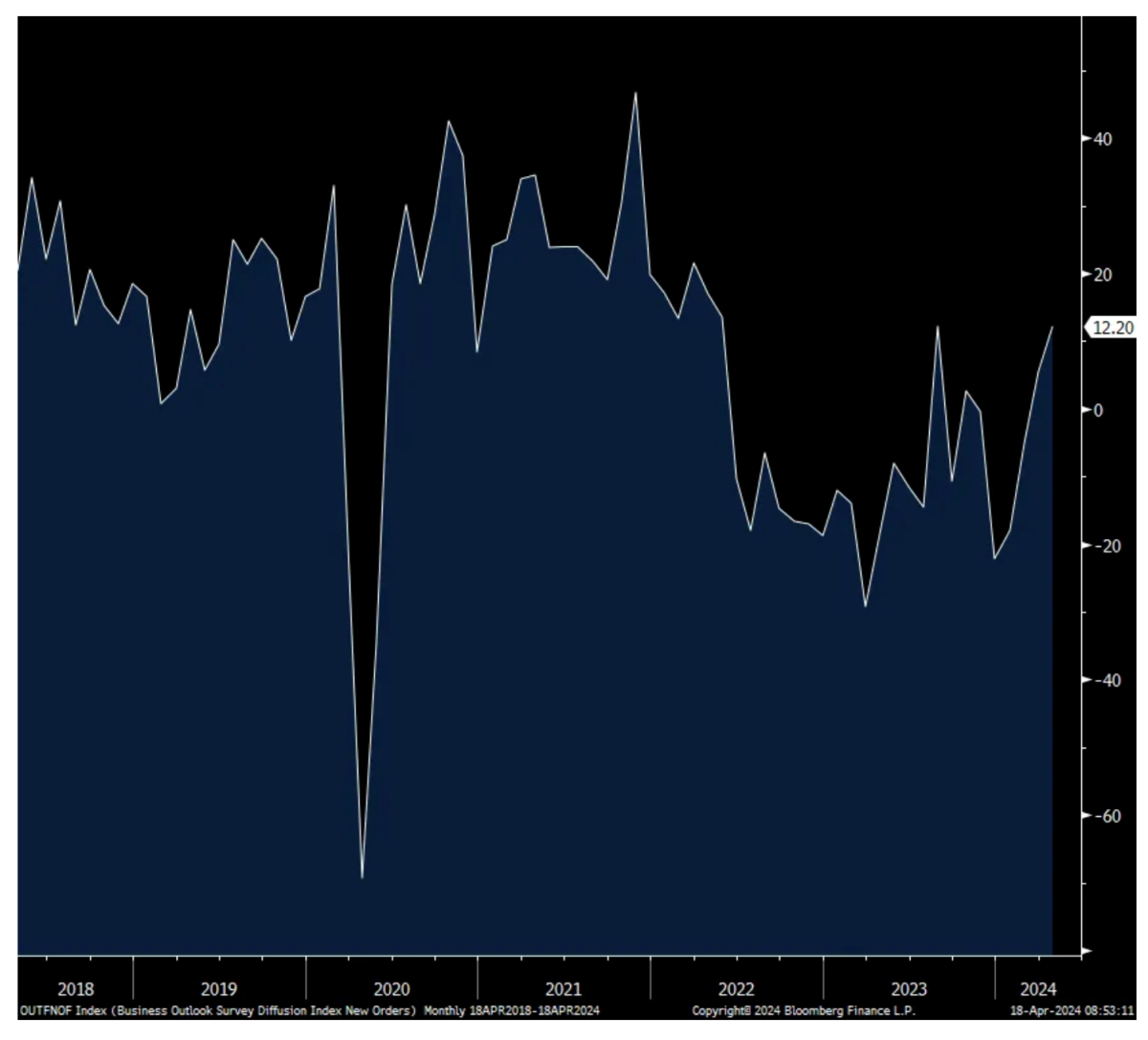Doug's Daily Diary - TheStreet Pro