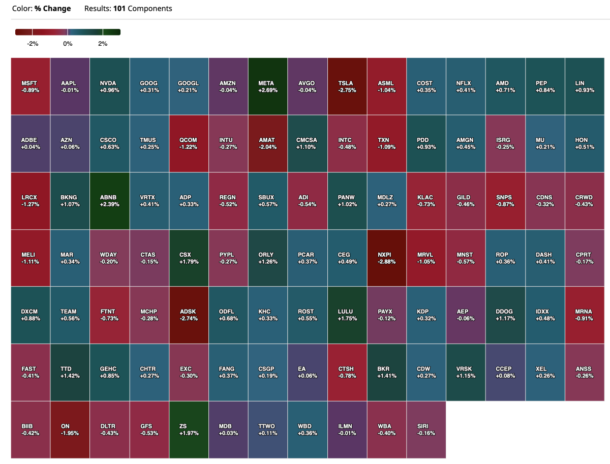 Doug's Daily Diary - TheStreet Pro