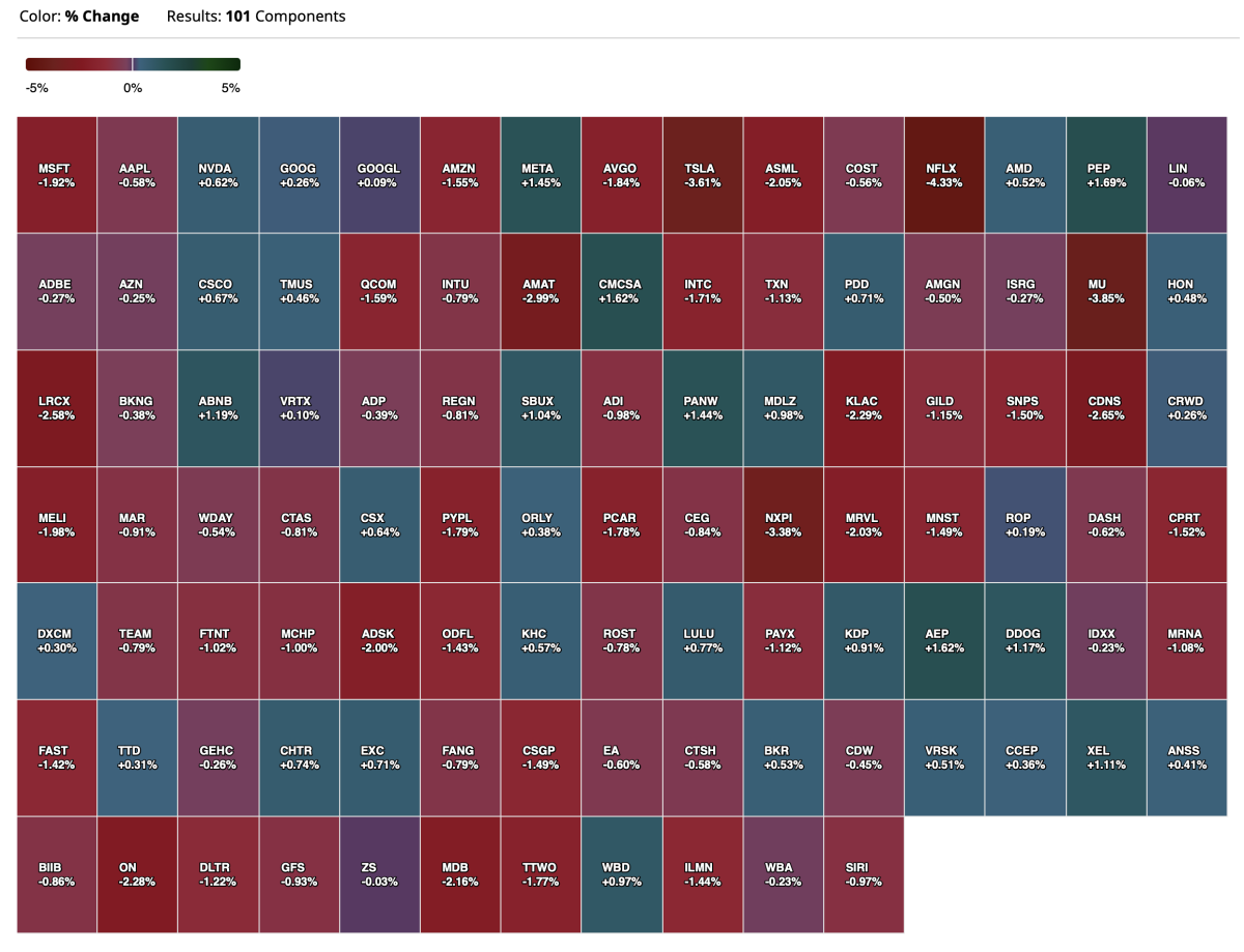 Doug's Daily Diary - TheStreet Pro