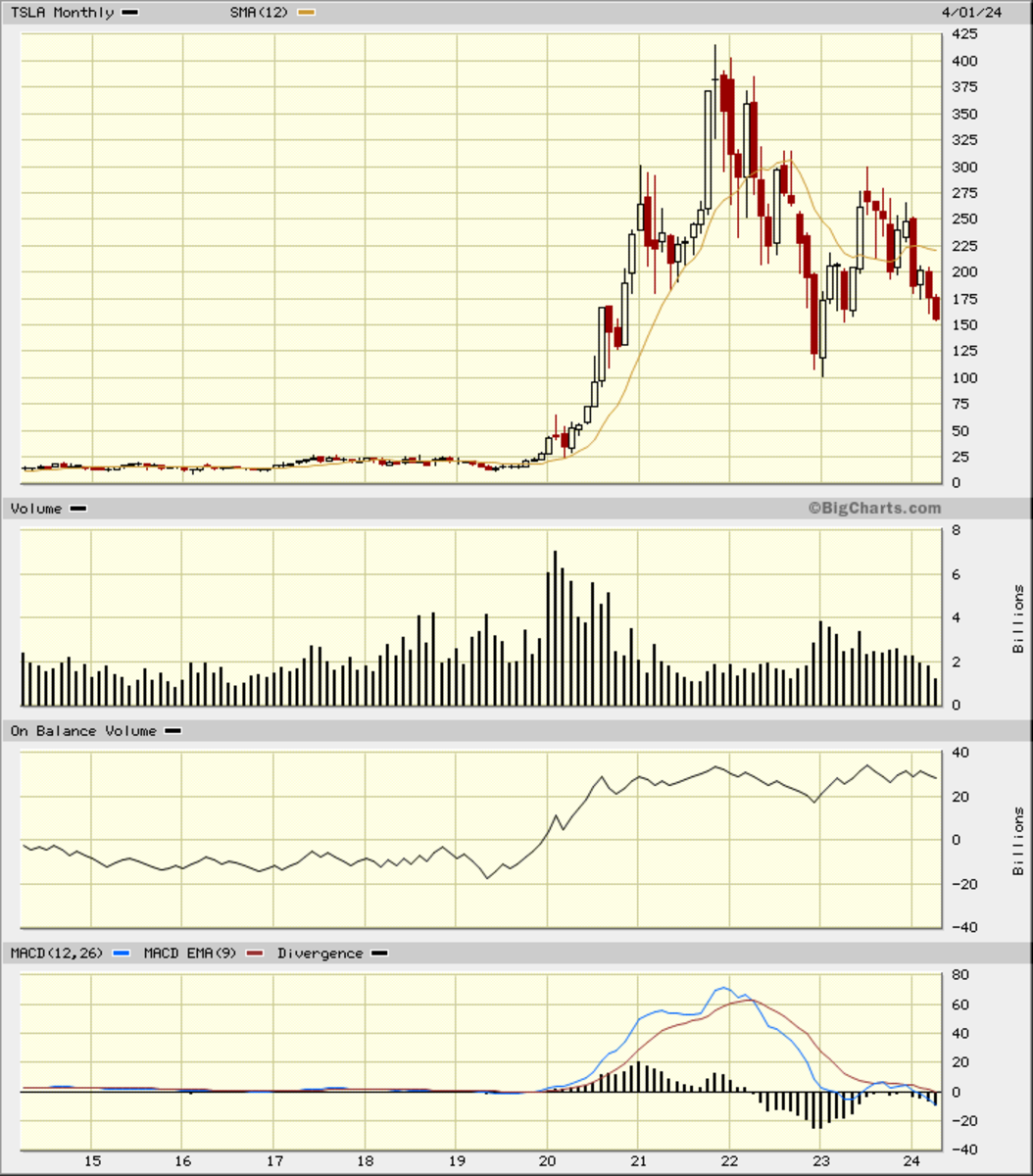 Here's Why Tesla Can't Catch a Break - TheStreet Pro