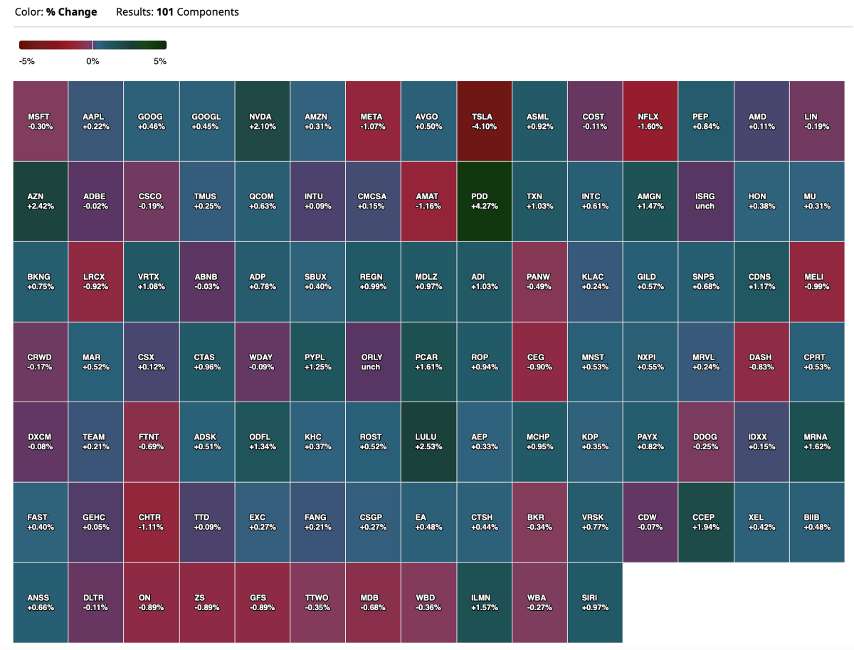 Doug's Daily Diary - TheStreet Pro