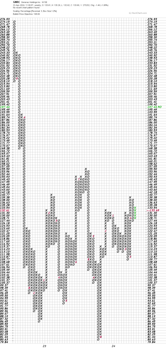 Generac Looks Ready to Generate an Upside Breakout - TheStreet Pro