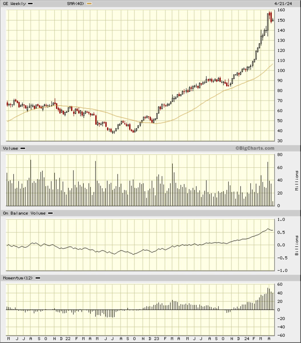 GE Aerospace Keeps Moving Higher and Higher - TheStreet Pro