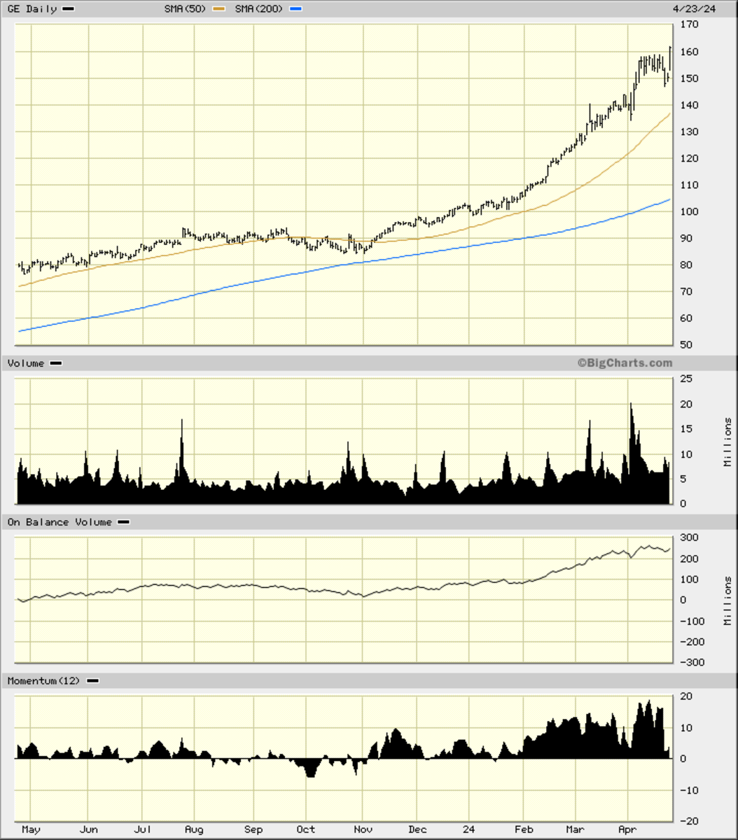 GE Aerospace Keeps Moving Higher and Higher - TheStreet Pro