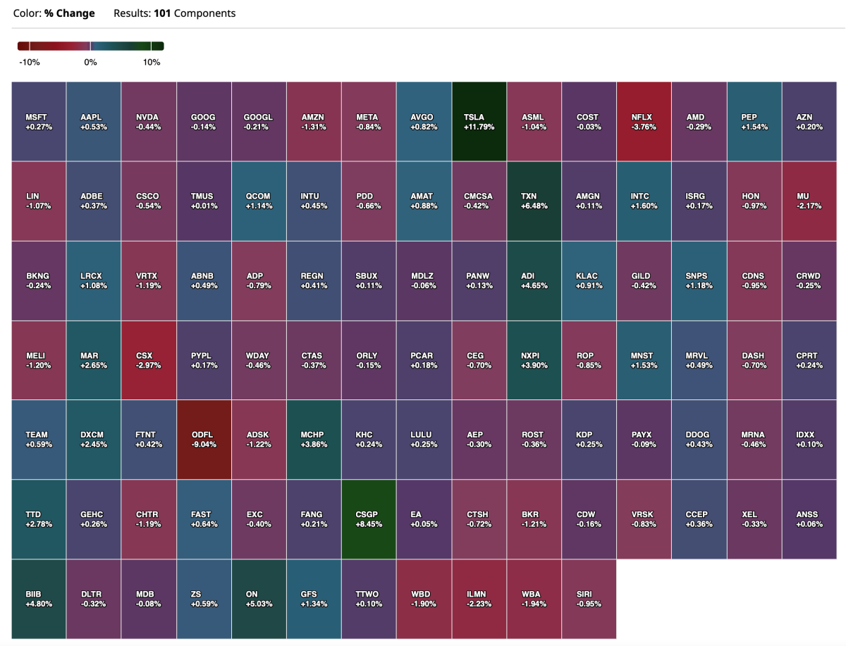Doug's Daily Diary - TheStreet Pro