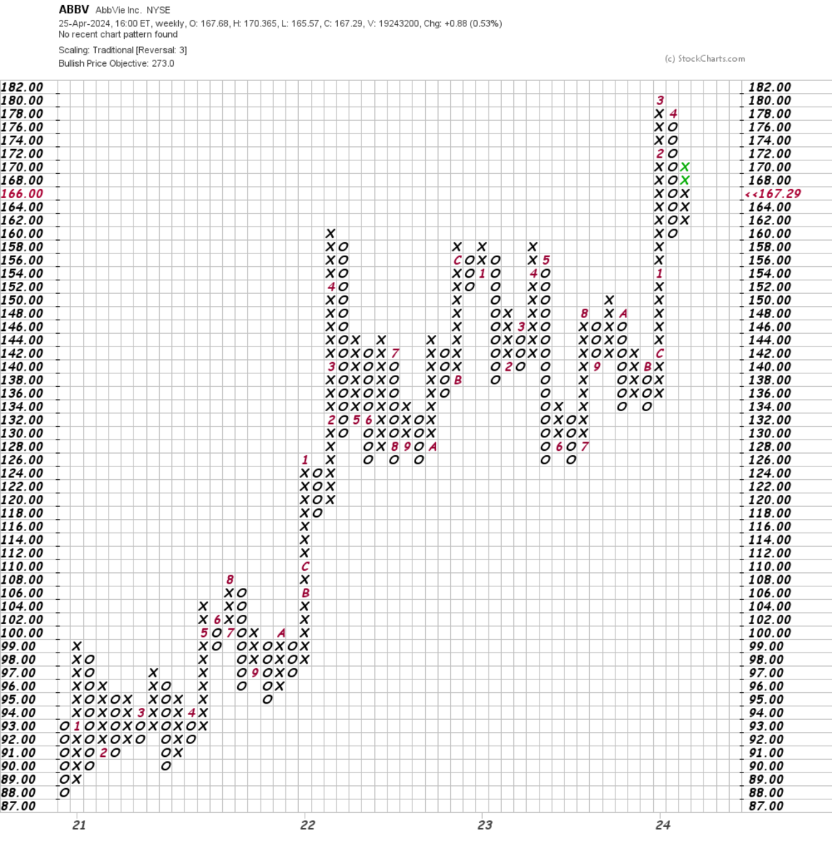 As AbbVie Beats Expectations, Let's Check the Charts - TheStreet Pro