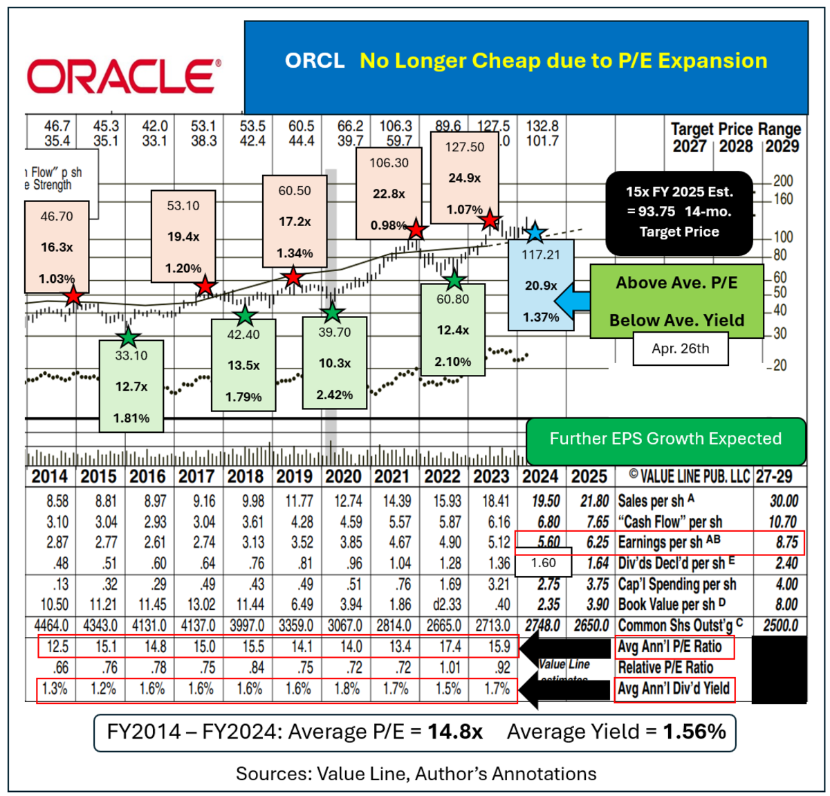 Same Great Company, Very Different Investment Prospects - TheStreet Pro