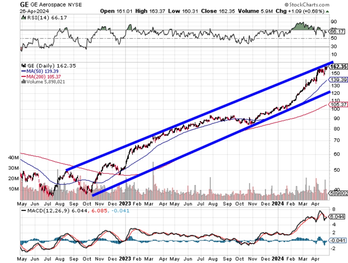 Doug's Daily Diary - TheStreet Pro