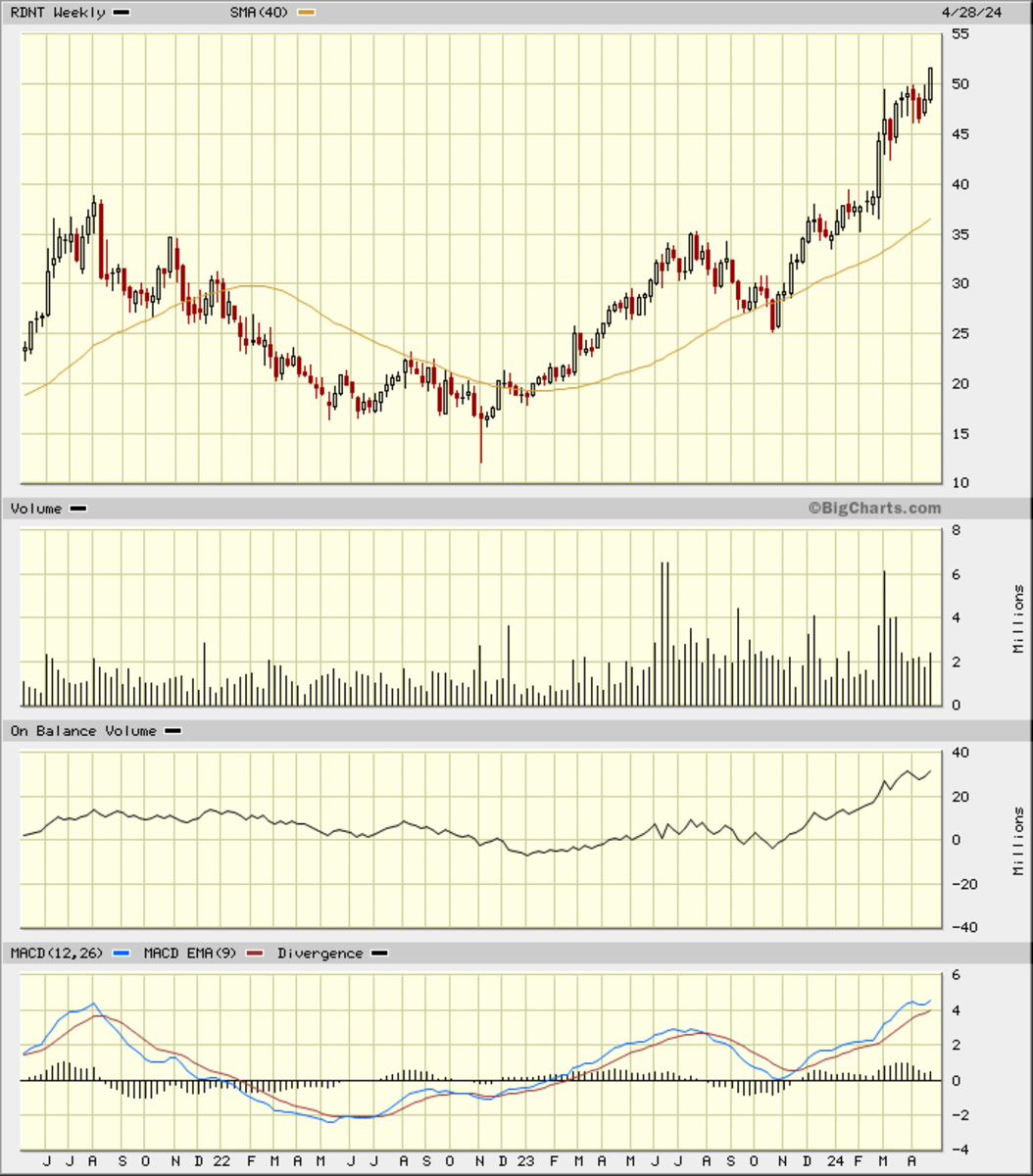 Here's My Read on RadNet - TheStreet Pro