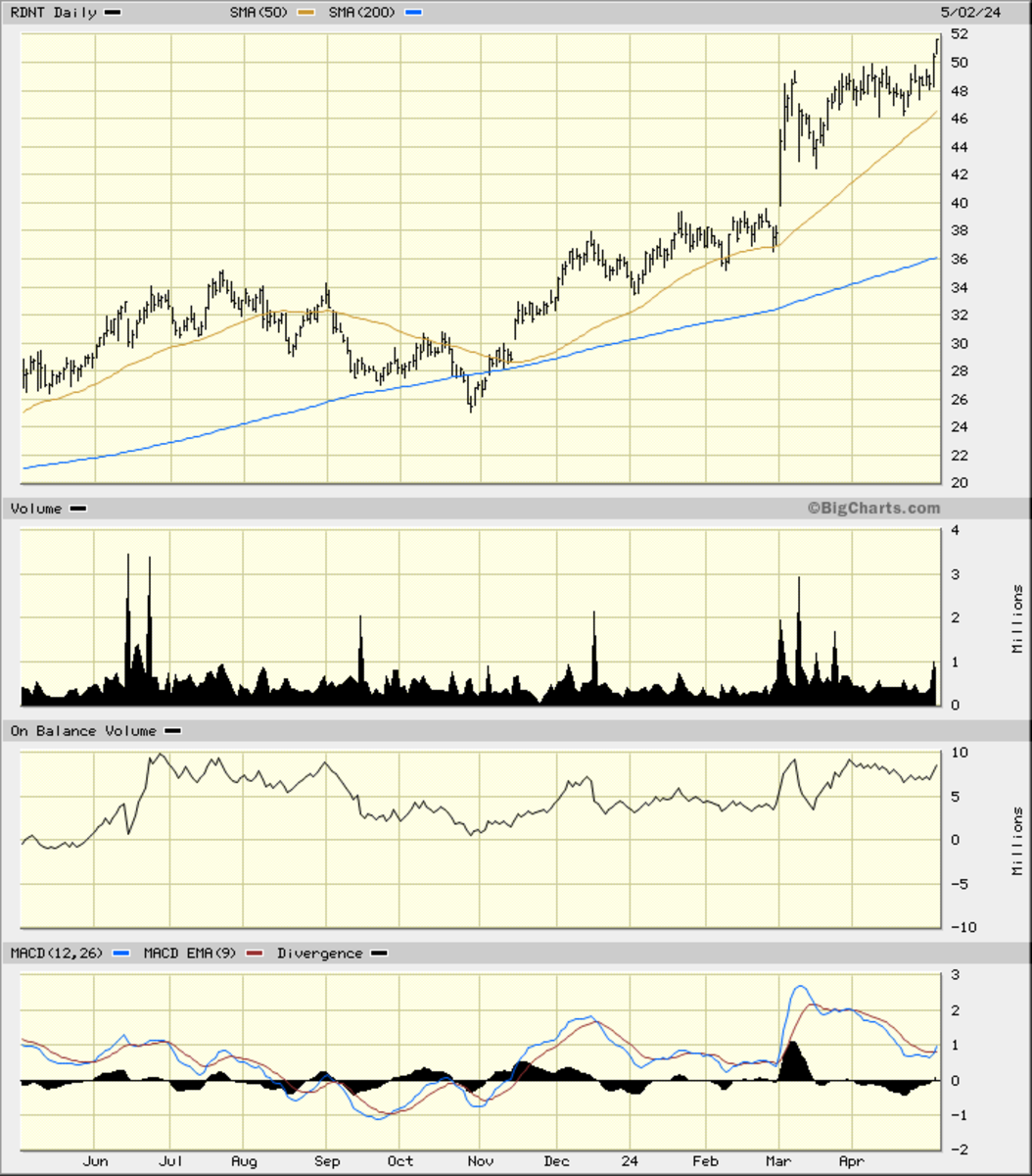 Here's My Read on RadNet - TheStreet Pro