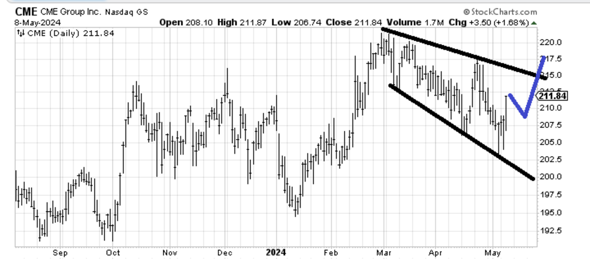 Market Forecast: Choppy With a Chance of Volatility - TheStreet Pro