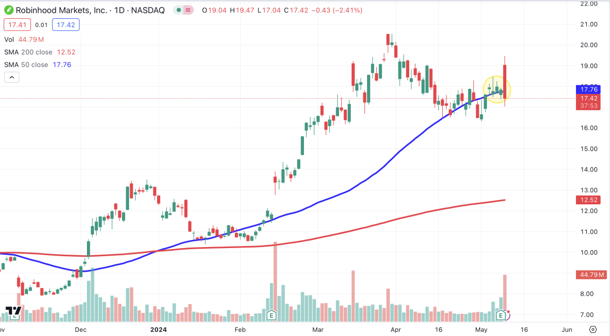 Is It All Good in the Hood? - TheStreet Pro