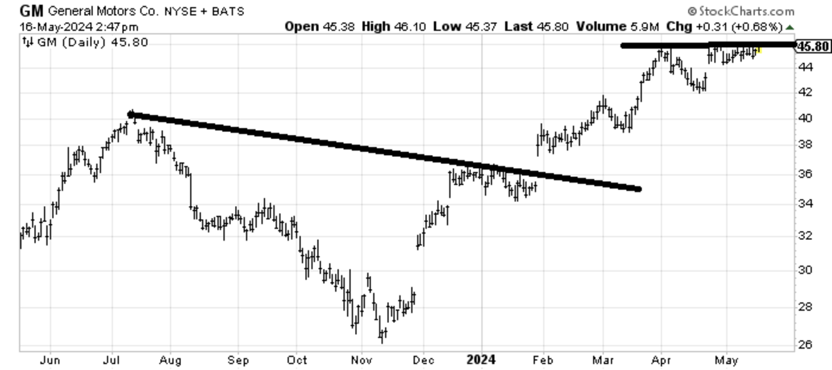 Speculation Gone Amok - TheStreet Pro