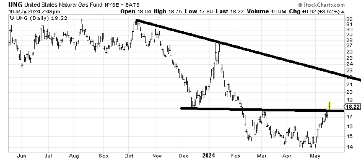 Speculation Gone Amok - TheStreet Pro