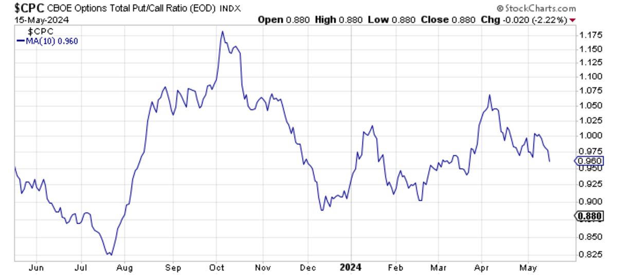 Speculation Gone Amok - TheStreet Pro