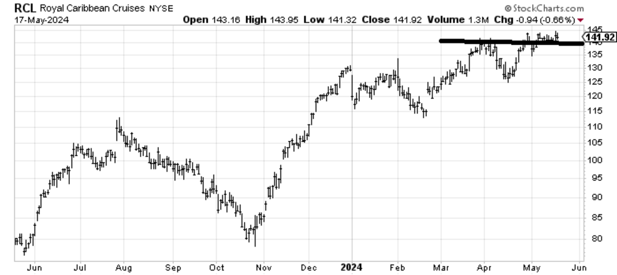While All Eyes Are on Nvidia, I’m Focused on a More Telling Area of ...