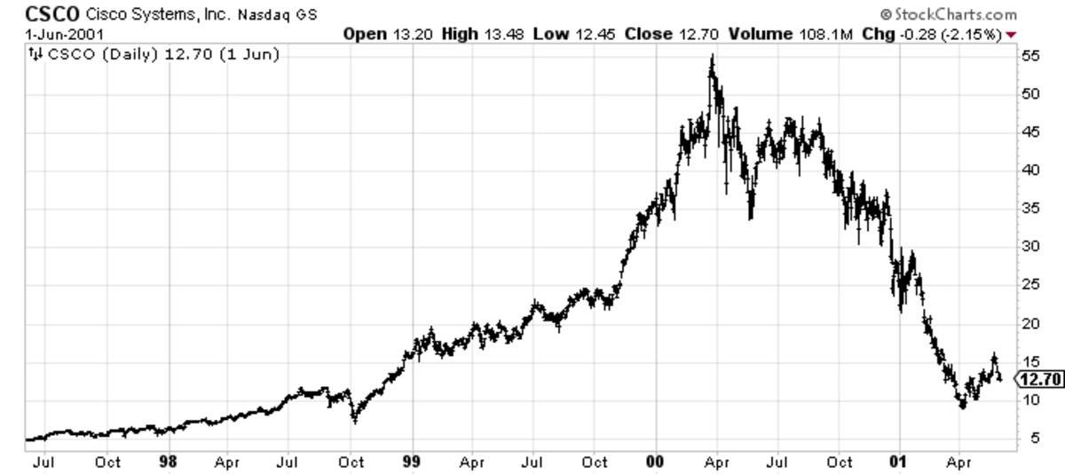 A New High, Sure. But Not for Most Stocks. - TheStreet Pro
