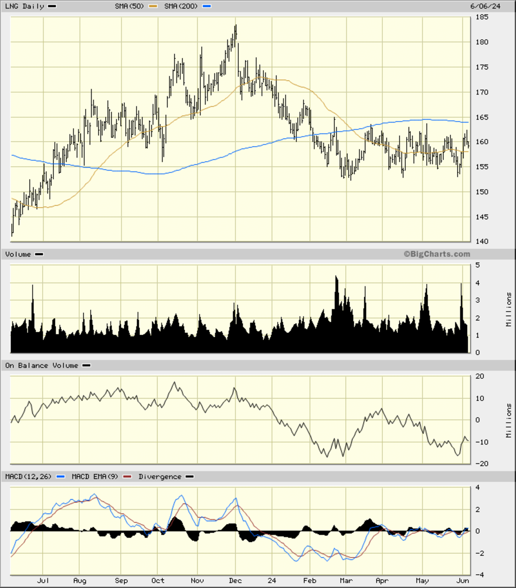This Energy Stock Has Potential for a Big Upside Move - TheStreet Pro
