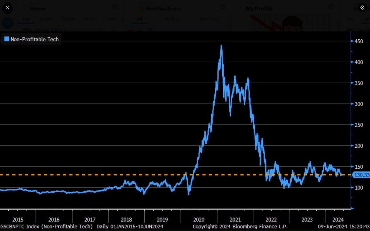 How to Trade as Two-Tiered Stock Market Develops - TheStreet Pro