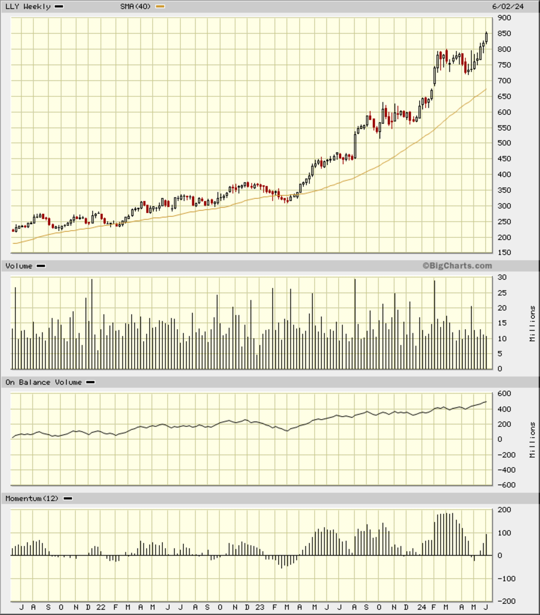 What's Next for Eli Lilly Stock After Alzheimer's Drug Gets Nod From ...