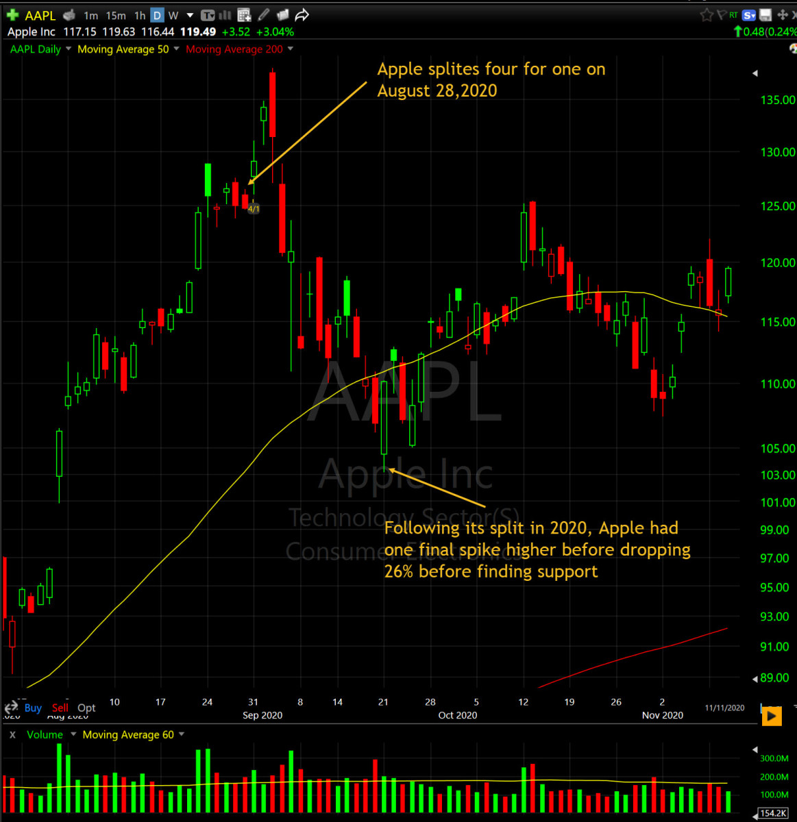 Nvidia Split and Fed Policy Decision Create Potential Market Danger ...