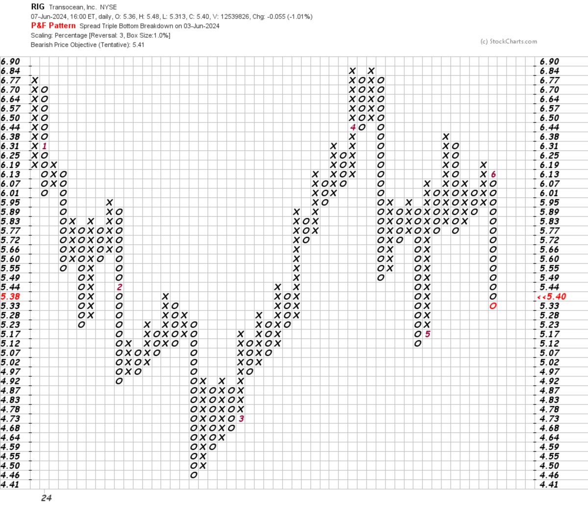 Our Strategy for Noble, Diamond Offshore Amid $1.5 Billion Acquisition ...