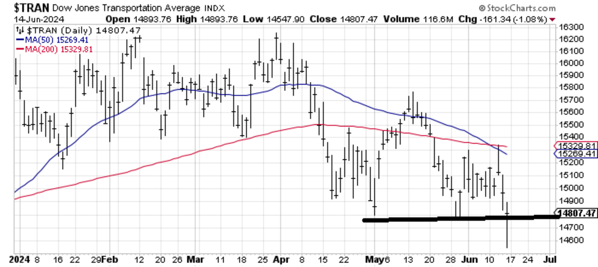 A Rising Tide Has Lifted Few Boats - TheStreet Pro