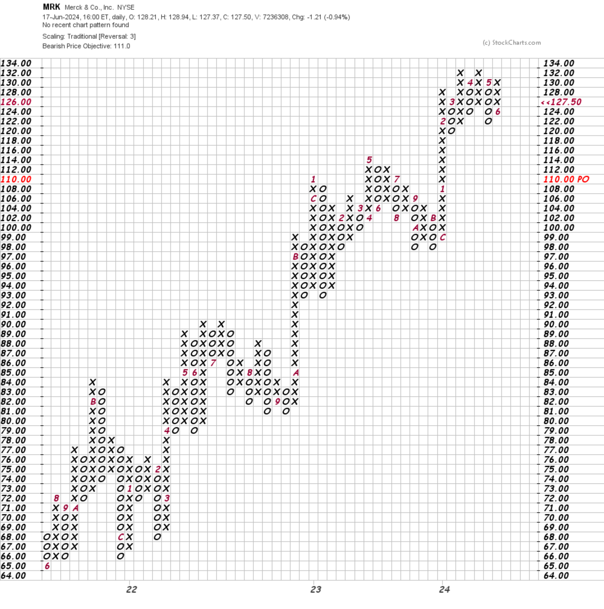 Following FDA Approval, Merck Stock Is Ready for Breakout - TheStreet Pro
