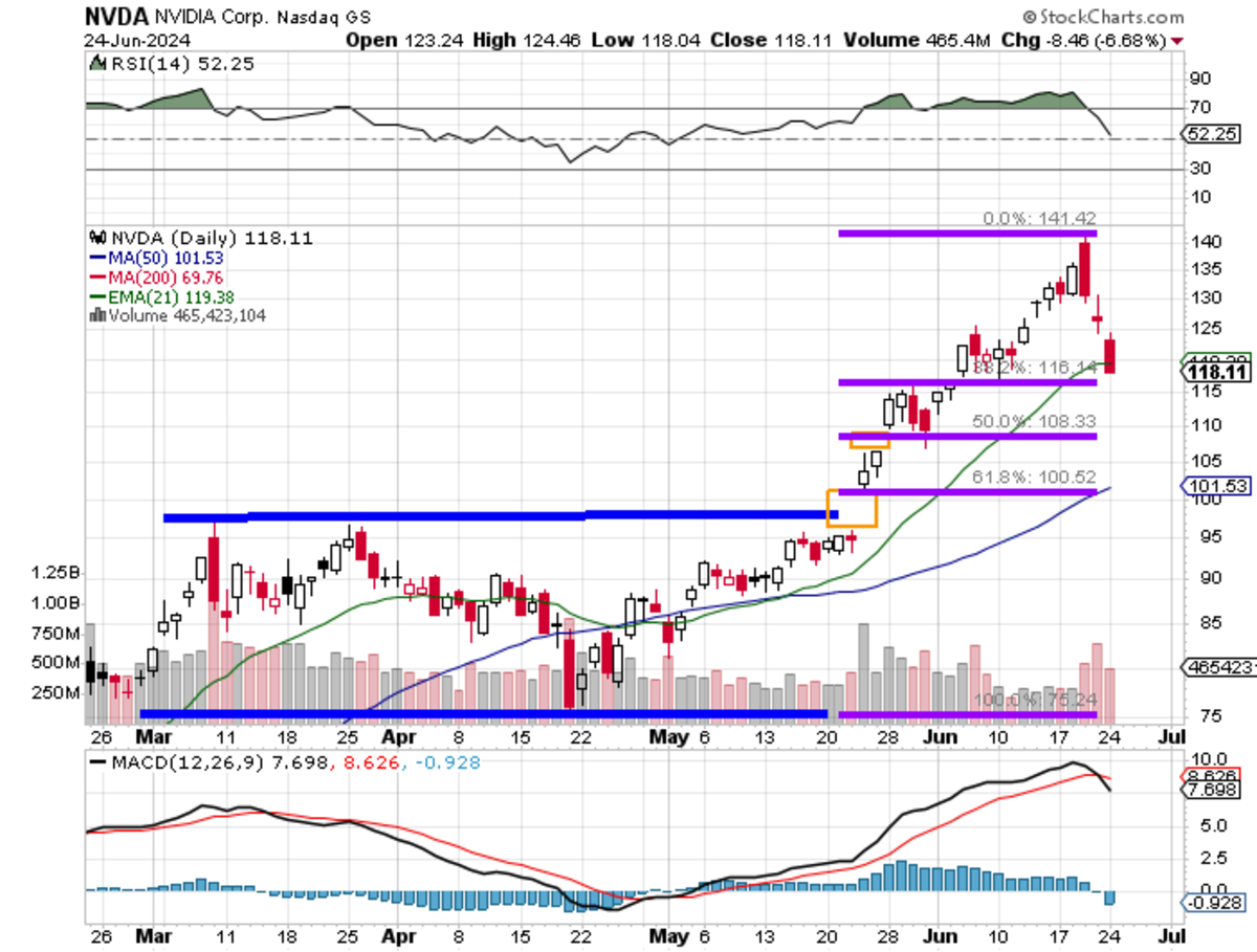 Rewiring My Nvidia Trade Outlook - TheStreet Pro
