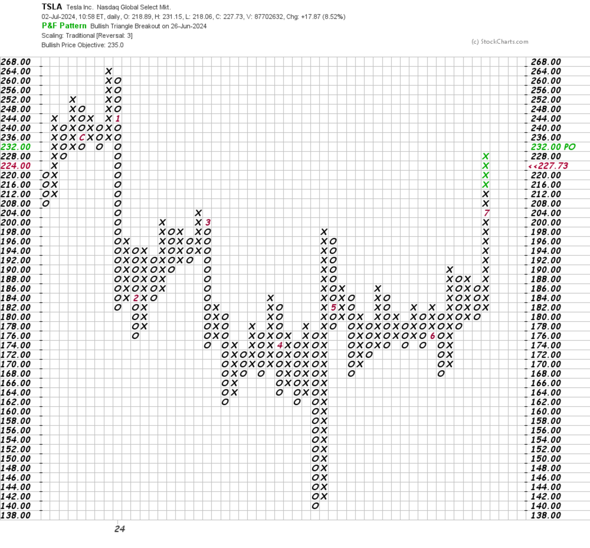 New Price Target for Tesla Stock Investment - TheStreet Pro